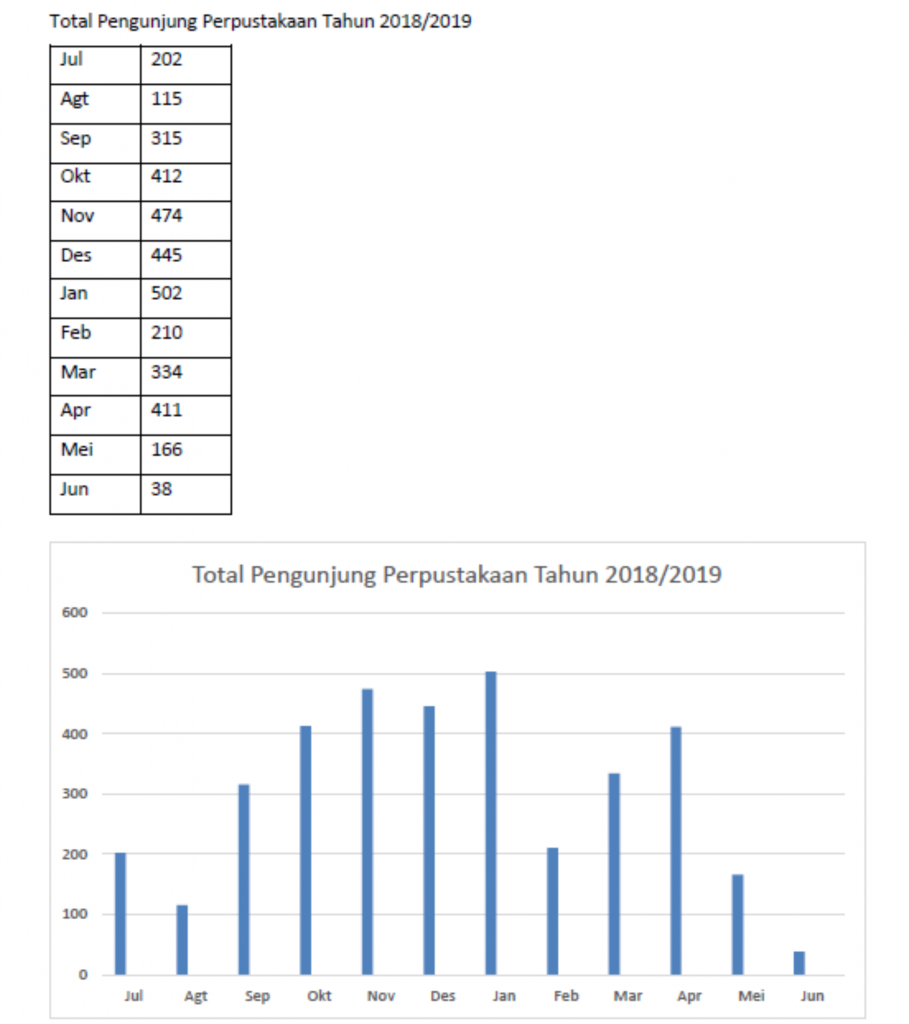 Laporan Kunjungan – PERPUSTAKAAN