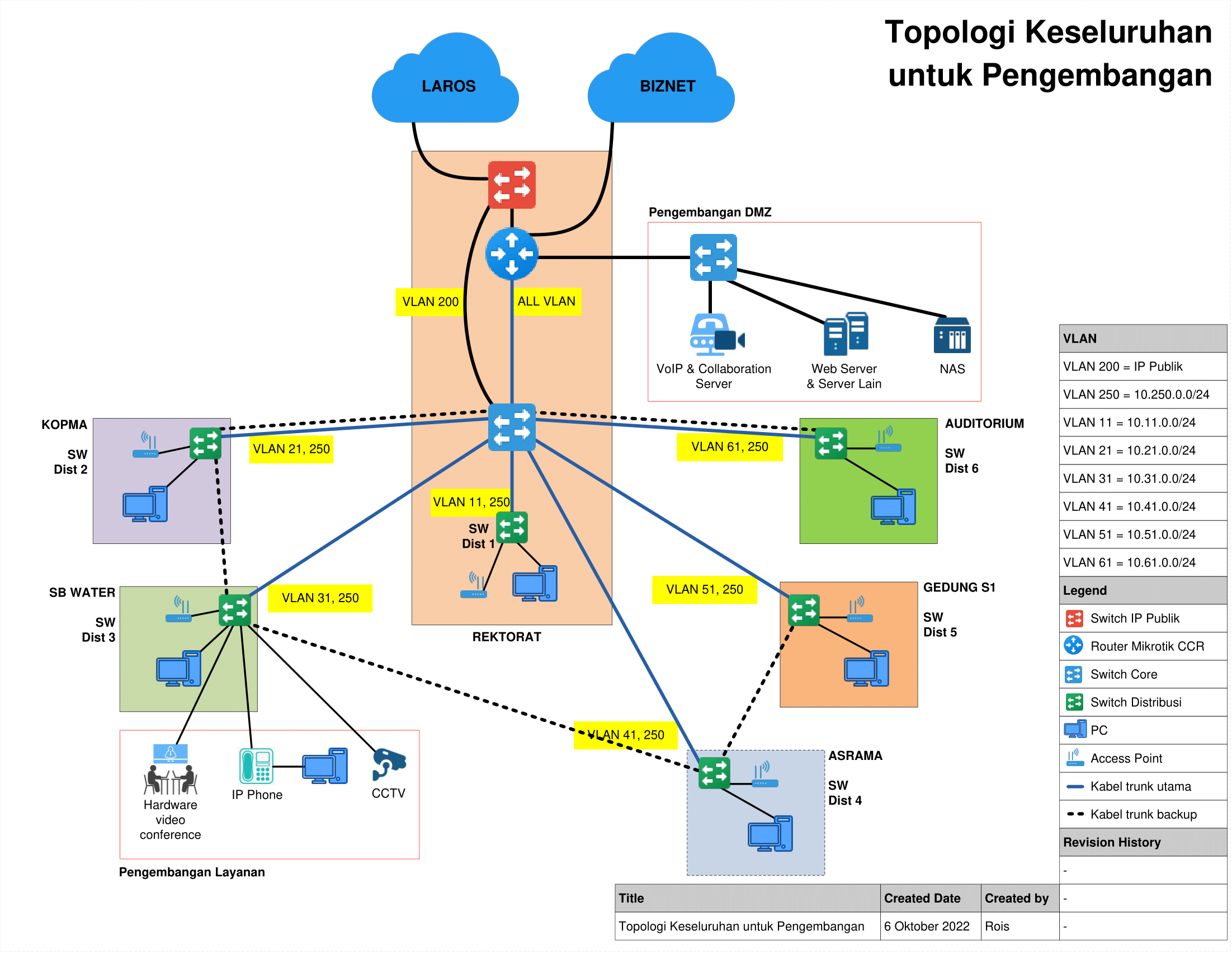 Topologi Jaringan – STIKES BANYUWANGI